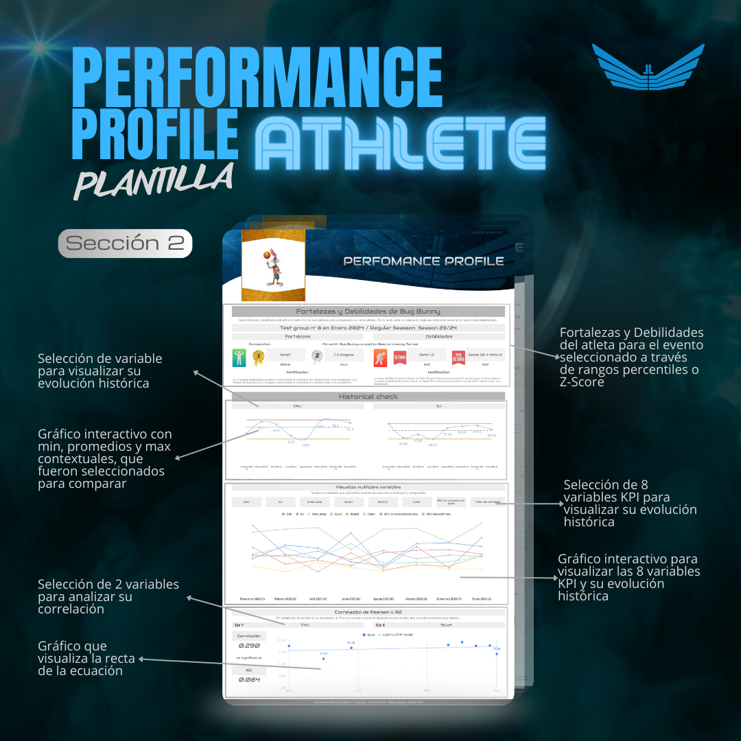 Performance Profile Athlete - Olympik University - Ciencias del Deporte ...